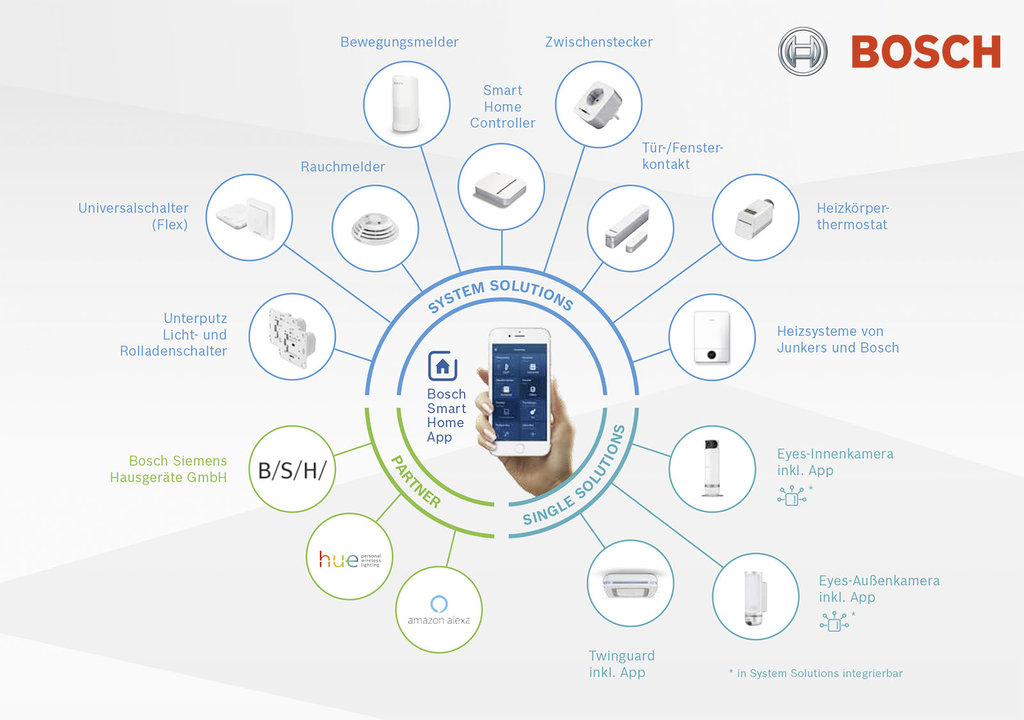 agdManiaK » Blog Archive Bosch na CES 2020: wsparcie dla Apple HomeKit ...